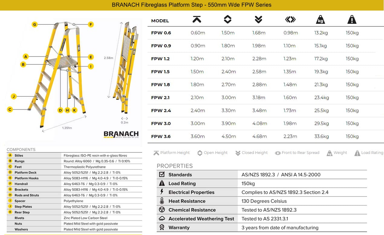 𝐁𝐇𝐋𝐃 | 𝐓𝐔𝐎𝐍𝐆 𝐊𝐇𝐎𝐀 » Thang an toàn Step Platform